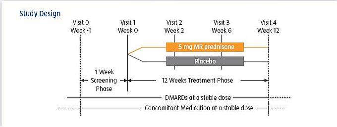 CAPRA-2-Studie – rheuma-online
