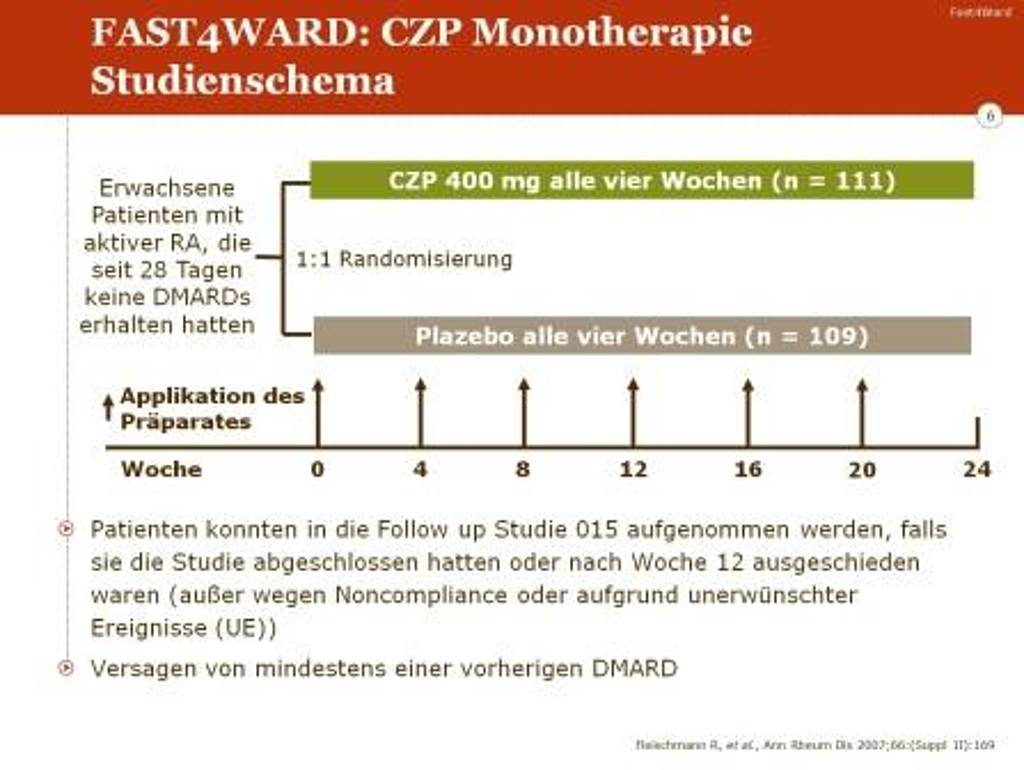 FAST4WARD-Studie – rheuma-online