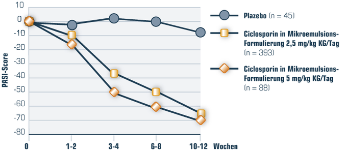 Einsatz von Immunosporin in der Dermatologie – rheuma-online